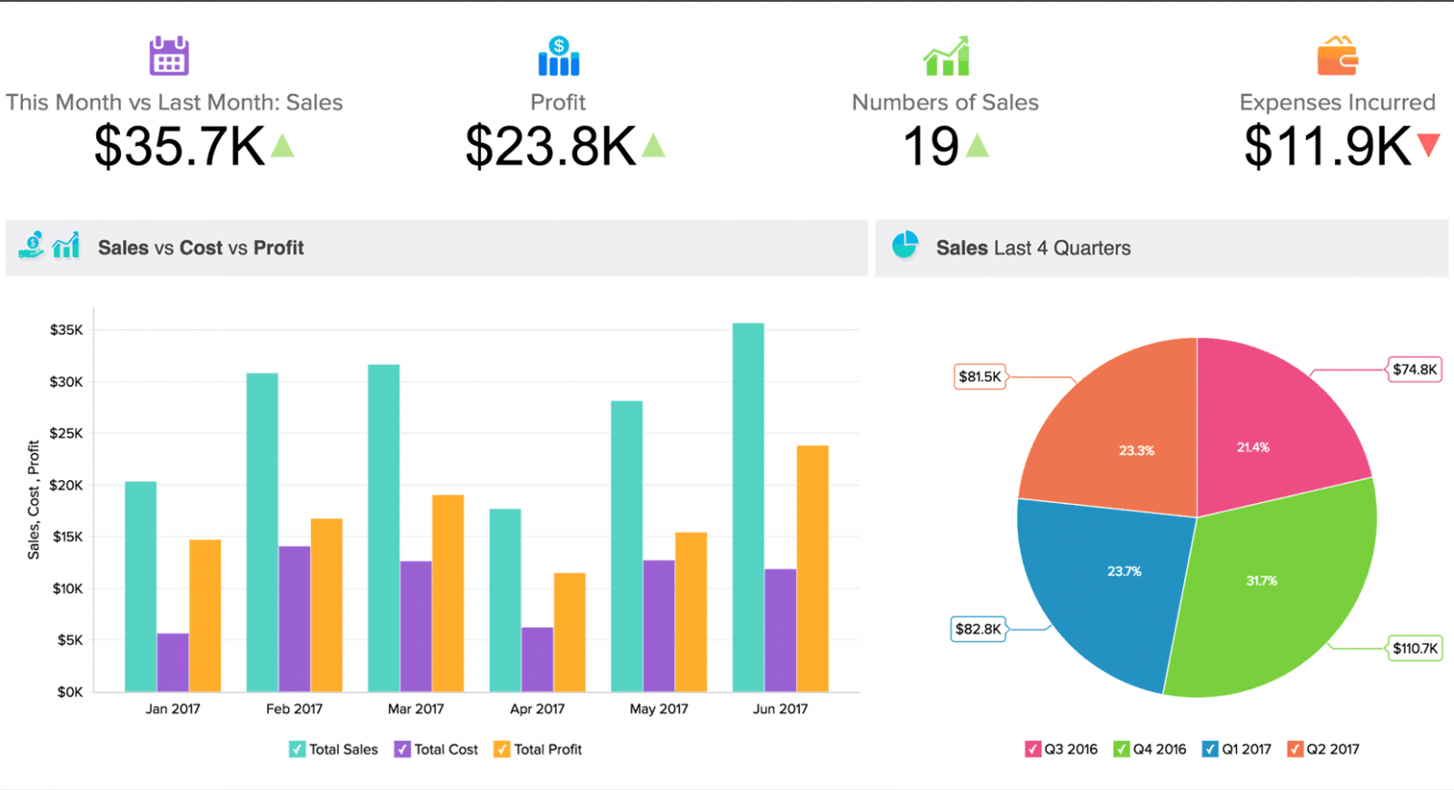 Analytics & Dashboards - Ensivo Solutions