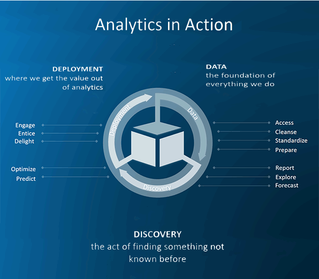 Analytics & Dashboards - Ensivo Solutions